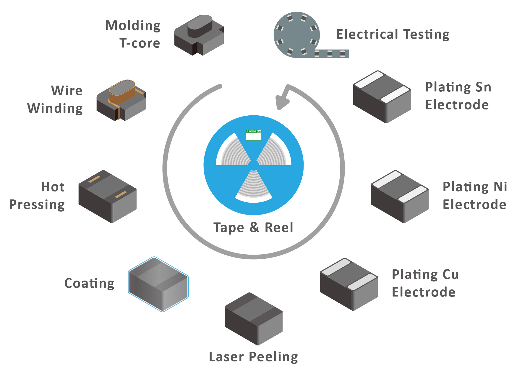 Differences in the cold and hot pressing processes of molded inductors | GOTREND | a ...